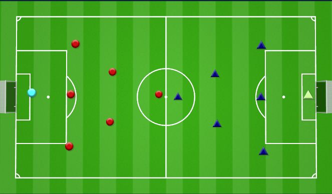 Football/Soccer: Midblock Defending (Academy: Mid-block and press ...