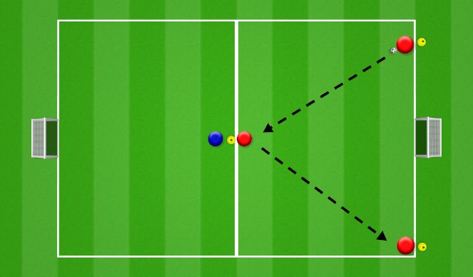 Football/Soccer: Technical Session: Play Forward, Run Forward ...