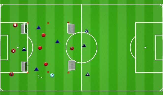 Football/Soccer: Midblock Defending (Academy: Mid-block and press ...