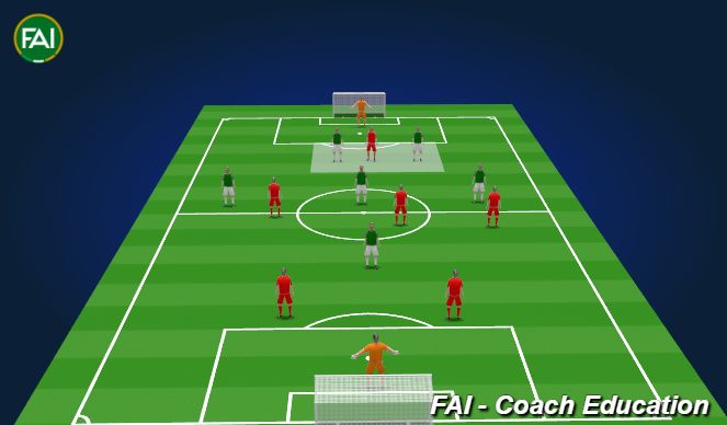 Football/Soccer: GUAFC u11 - Defensive Shape Work (Tactical: Defensive ...