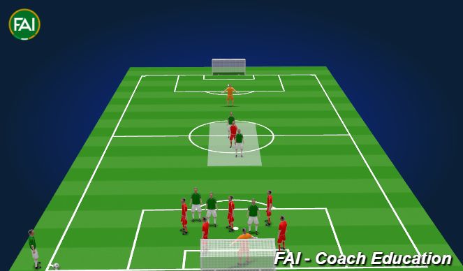 Football/Soccer: GUAFC u11 - Defensive Shape Work (Tactical: Defensive ...