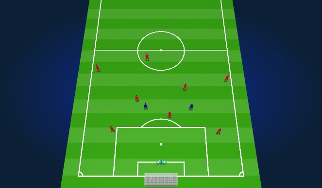 Football/Soccer: 2/26- EKU Build out of the Back (Tactical: Playing out ...