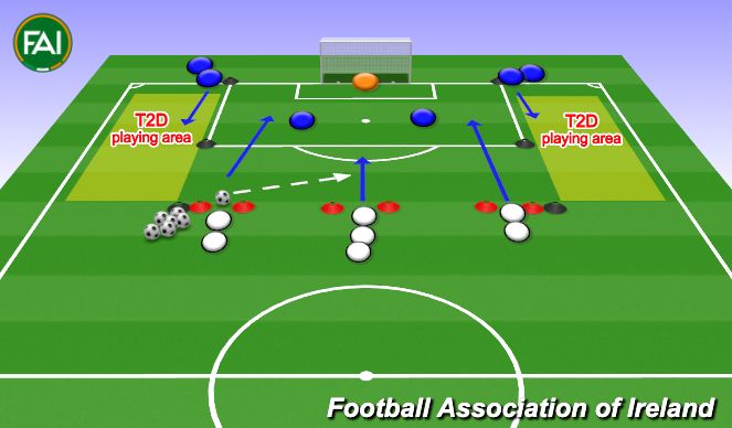 Football/Soccer: Attacking Play (Tactical: Attacking principles ...