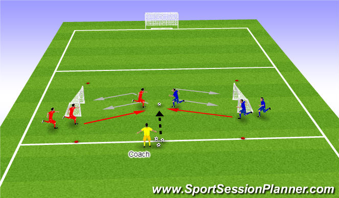 Football/Soccer: Change of Direction (Technical: Attacking skills ...