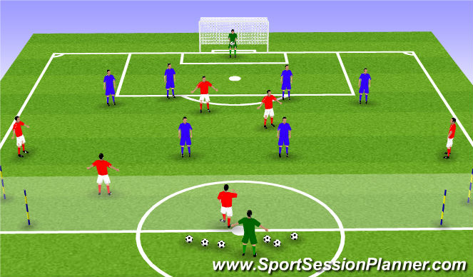 Football/Soccer: Playing From The Back With a Holding MF Player ...