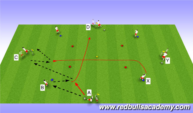 Football/Soccer: Passing/receiving (Technical: Passing & Receiving , Academy Sessions)