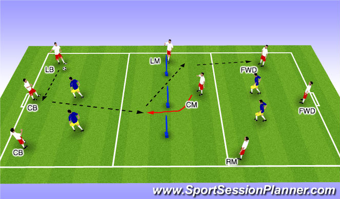Football/Soccer: Out of the back( with Holding mid) (Functional ...
