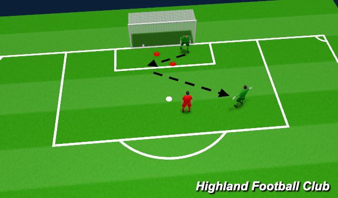 Football/Soccer: simple phase 1 and 2 with reverse pass (Goalkeeping: 1 ...