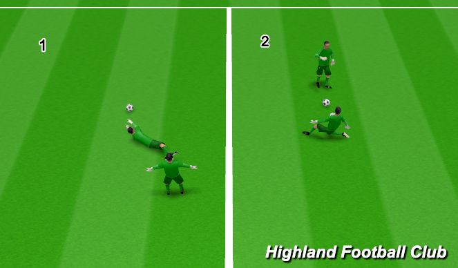 Football/Soccer: simple phase 1 and 2 with reverse pass (Goalkeeping: 1 ...