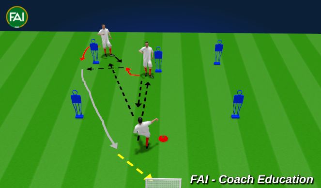 Football/Soccer: Build up from goal kicks - Session (Tactical: Playing ...