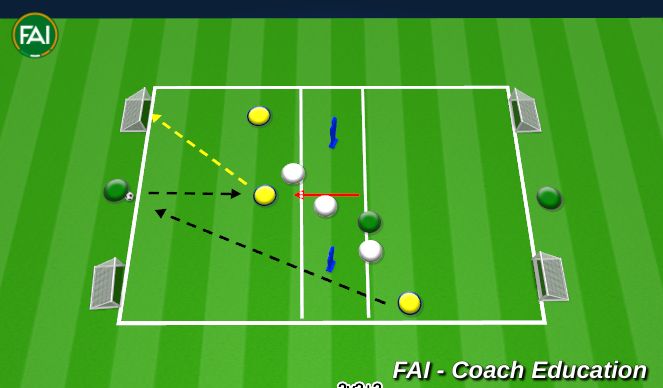 Football/Soccer: Build up from goal kicks - Session (Tactical: Playing ...