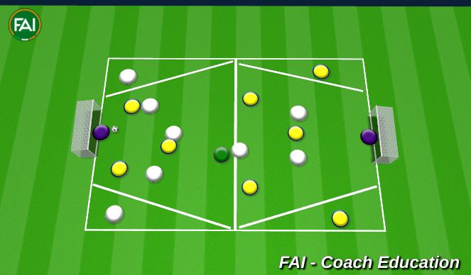 Football/Soccer: Build up from goal kicks - Session (Tactical: Playing ...
