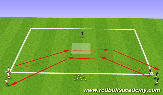 Football/Soccer: Ball mastery (Technical: Ball Control, Academy Sessions)
