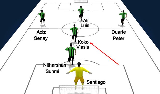 Football/Soccer: 2024 OCAA Power Play - Formation - 1-1-1-3 (Tactical ...