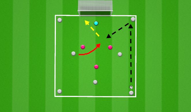Football/Soccer: Defending the Box / Finish the Attack Pt 3 (Academy ...