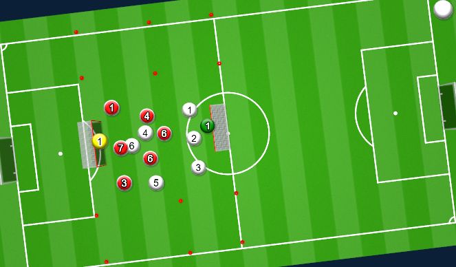 Football/Soccer: Defending the defensive third (Tactical: Defensive principles, Moderate)