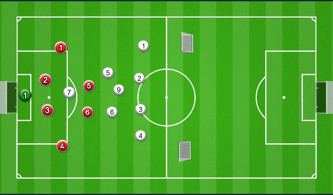 Football/Soccer: Defending the defensive third (Tactical: Defensive principles, Moderate)
