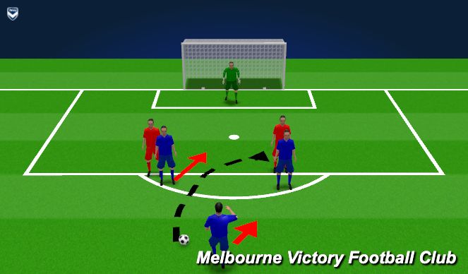 Football/Soccer: Back to goal attacking/defending situations (Technical ...