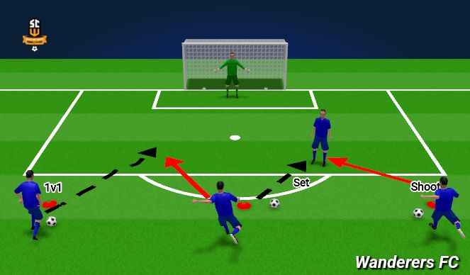 Football/Soccer: Converting scoring chances (Academy: Finish the attack ...