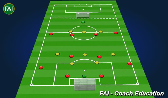 Football/Soccer: MU15 Session 26.02.24 (Academy: Playing through the ...