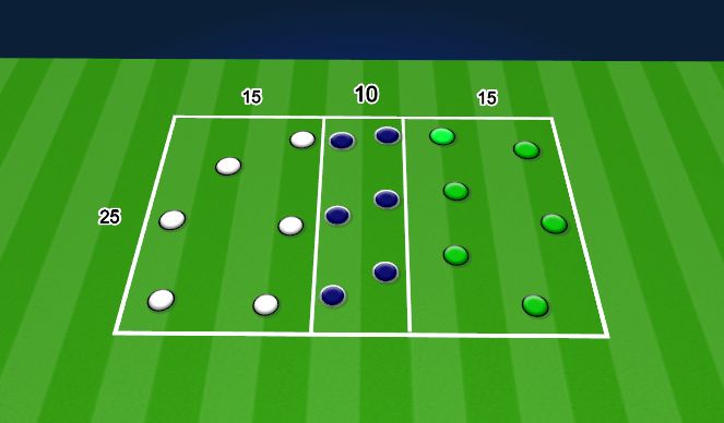 Football/Soccer: High Pressure Defending (Tactical: Defensive ...