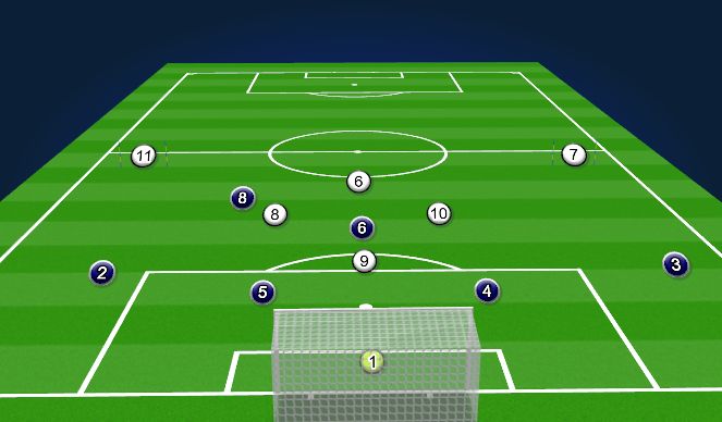 Football/Soccer: High Pressure Defending (Tactical: Defensive ...