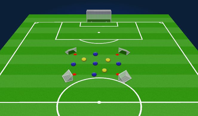 Football/Soccer: Individual Development Session- Midfield Group Work ...