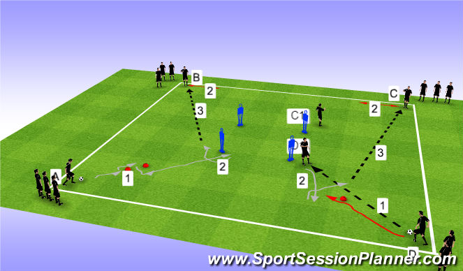 Football/Soccer: ISP 4. Sole roll/Drag back&pass, 2v2 recovering ...