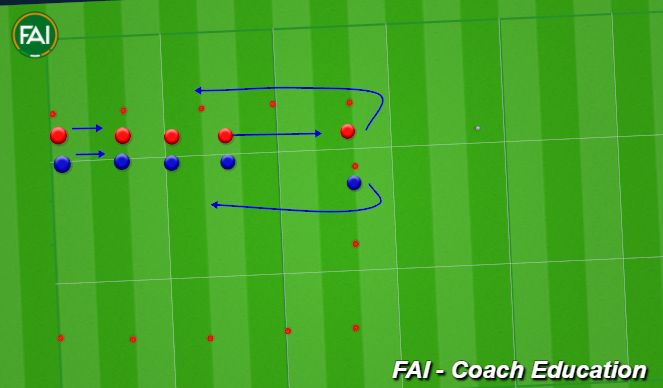 Football/Soccer: Defending - 2v2, 3v3 (Tactical: Defensive principles, Academy Sessions)