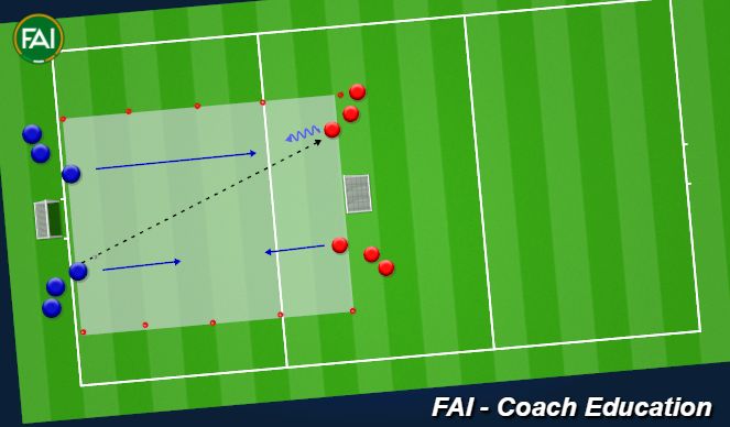 Football/Soccer: Defending - 2v2, 3v3 (Tactical: Defensive principles, Academy Sessions)