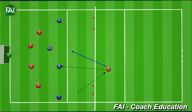 Football/Soccer: Defending - 2v2, 3v3 (Tactical: Defensive principles, Academy Sessions)