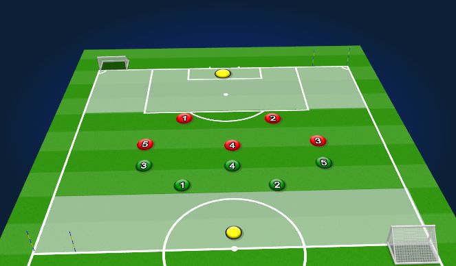Football/Soccer: LJFC Session Plan_1v1 (Forward Runs to Create Overload ...