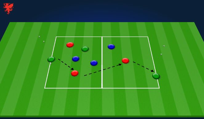 Football/Soccer: 3v3 + 3 with midline (Academy: Playing through the ...