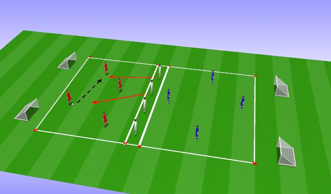 Football/Soccer: Metro-Cycle One- Positioning Level 1 (Tactical ...