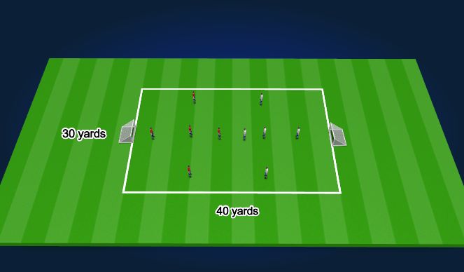 Football/Soccer: Technical Dribble/Passing/Movement U9G (Technical ...