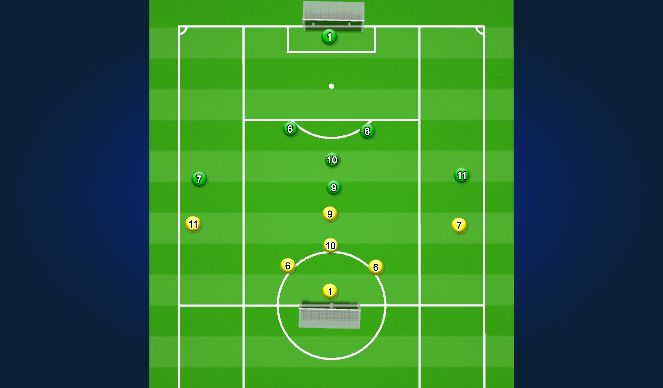 Football/Soccer: Creating an attack from wide areas (Tactical: Wide ...