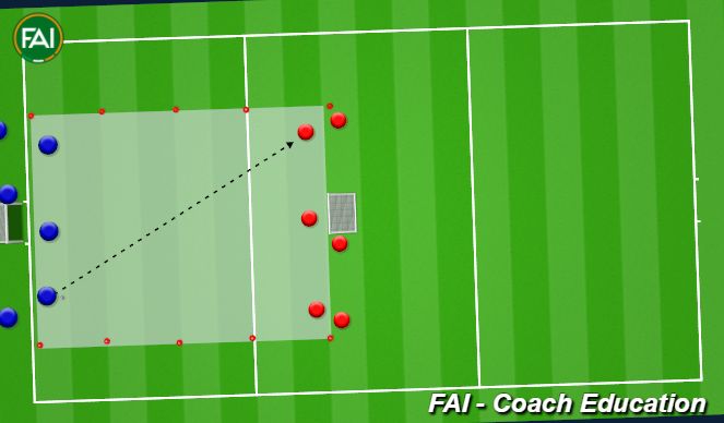 Football/Soccer: Defending - 2v2, 3v3 (Tactical: Defensive principles, Academy Sessions)