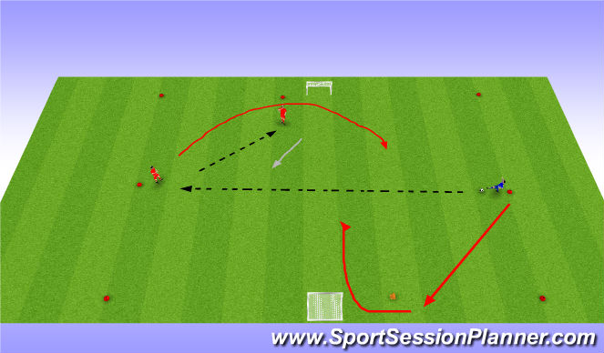Football/Soccer: 2 vs 1 (overlapping run) (Tactical: Attacking ...