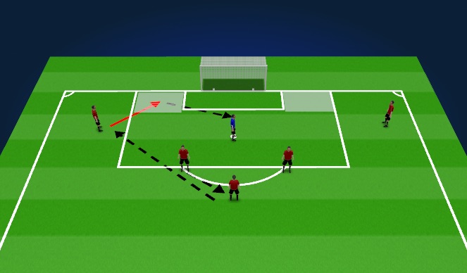 Football/Soccer: Whitecaps FC Goalkeeper Academy Week #18 (Goalkeeping ...