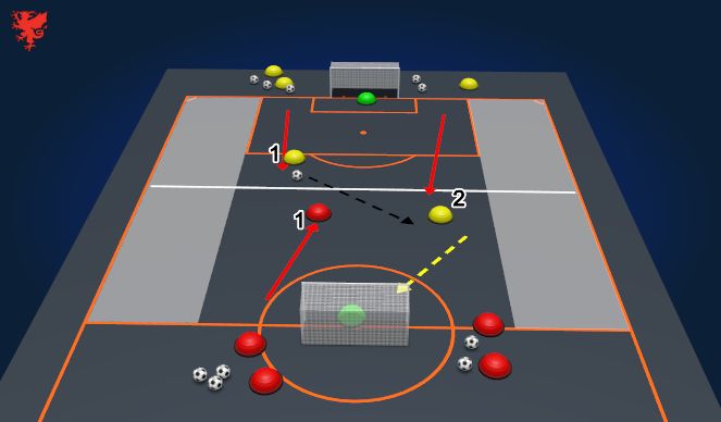 Football/Soccer: Session 4 - Final Third - In possession - UEFA C ...