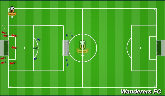 Football/Soccer: Creating and converting scoring chnaces using ...
