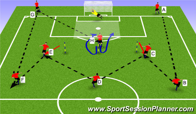 Football/Soccer: Passing & Receiving - combination/shooting (Technical ...