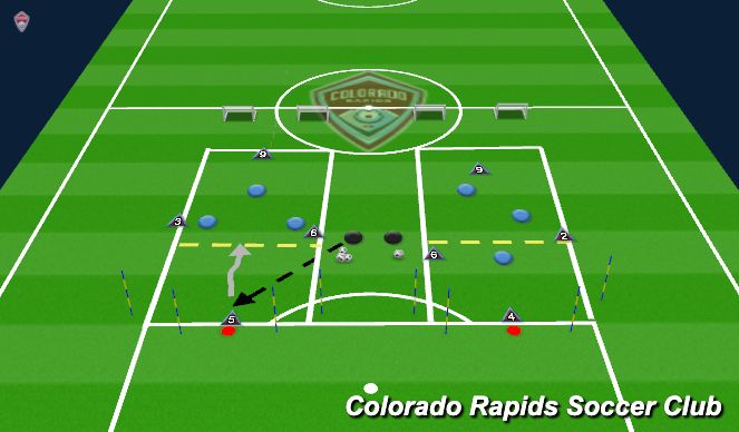 Football/Soccer: 2.29 Finding Overloads in the Build - SKC Prep ...