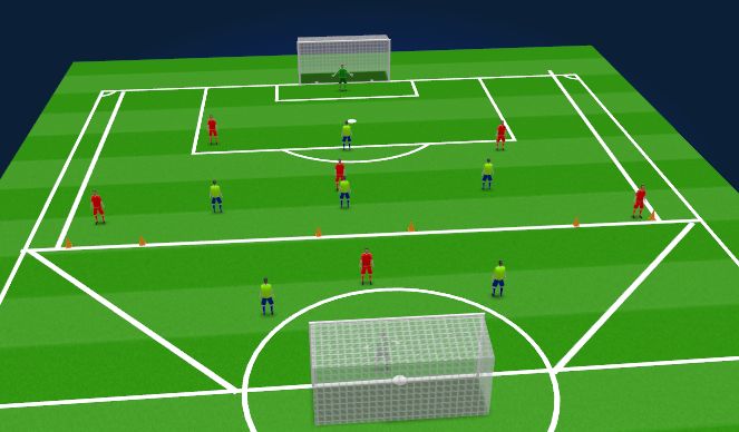 Football/Soccer: Build up play - Under 15s (Tactical: Playing out from ...