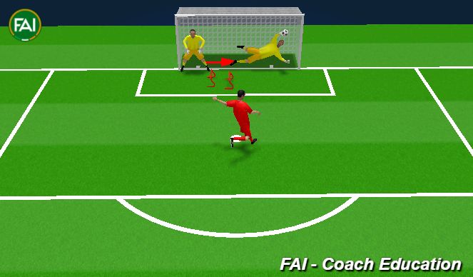 Football/Soccer: U12 GK NTSFL 030324 (Goalkeeping: General, Academy ...