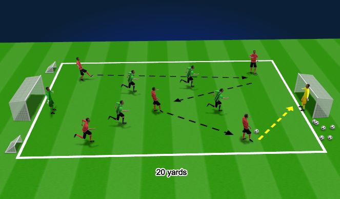 Football/Soccer: Indoor Session # 9 - Prep for Indoor Provincials ...