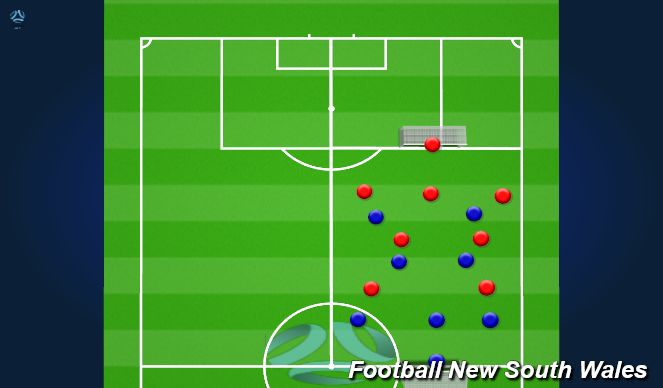 Football/Soccer: Transition session (Academy: Attacking transition game ...