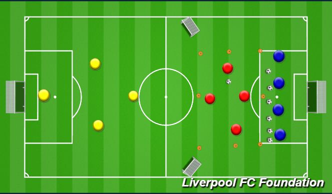 Football/Soccer: Possession box to build attack (Tactical: Possession ...