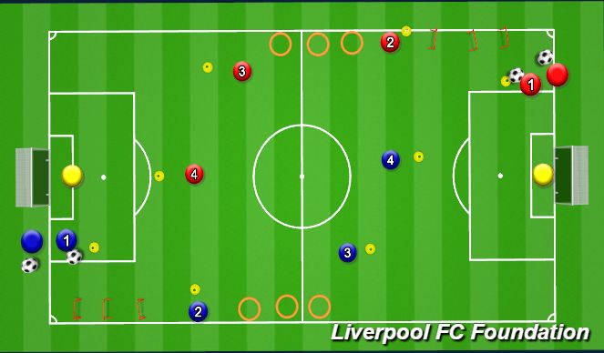 Football/Soccer: Build up play to finish technical (Technical: Passing ...