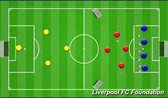 Football/Soccer: Build the attack full session (Tactical: Possession ...